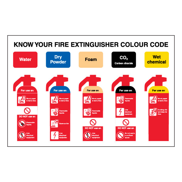 Fire Extinguisher Colour Code Safety Sign Large For Work – SafetySignBase